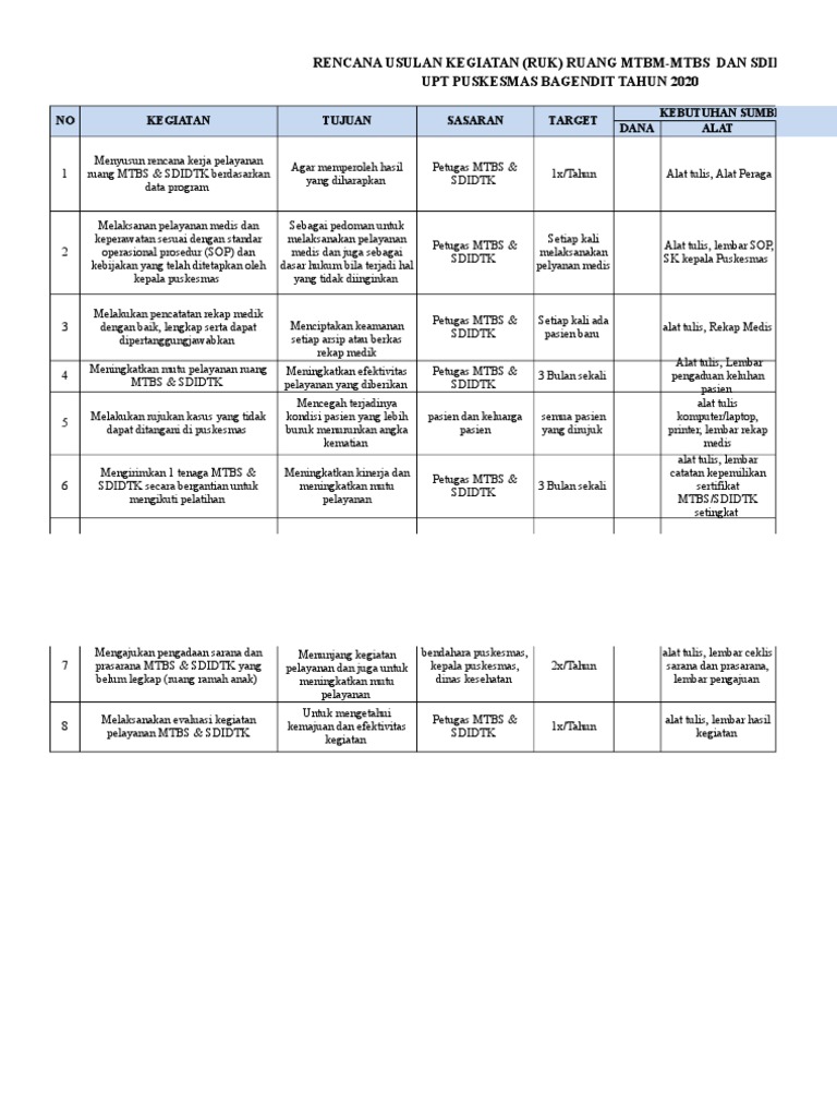 Ruk Dan RPK Program MTBS | PDF