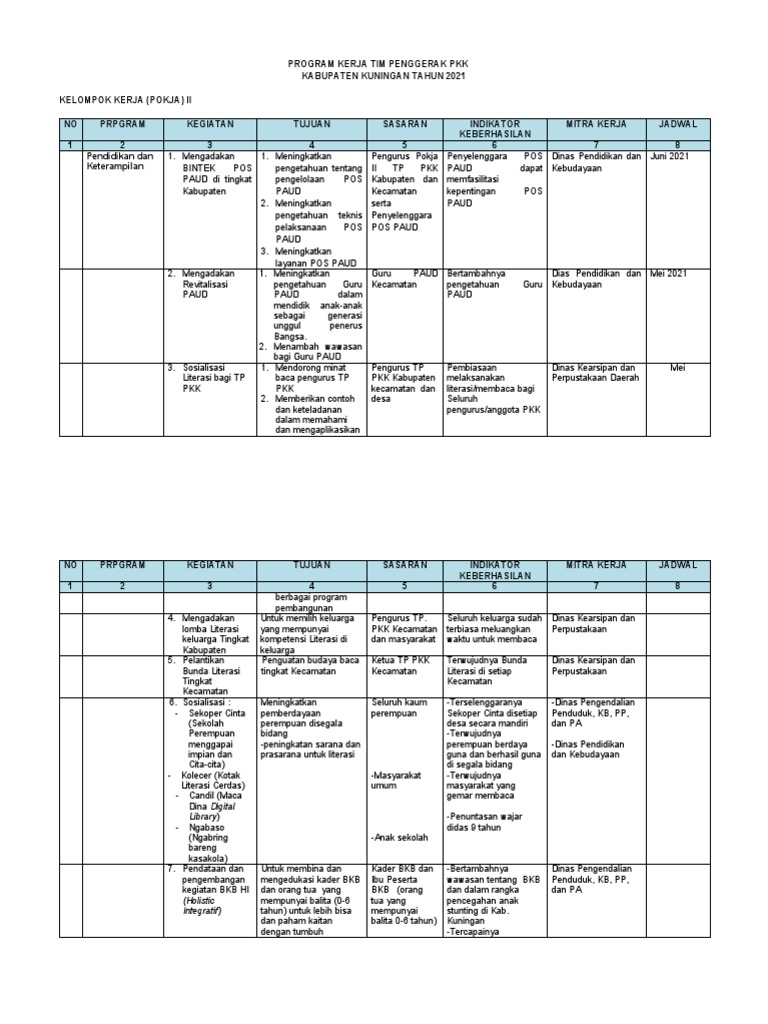 Program Kerja Pokja Ii 2021 Fix | PDF