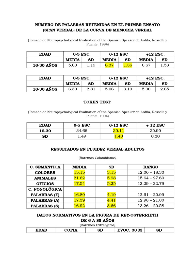 Síntesis de Baremos | PDF