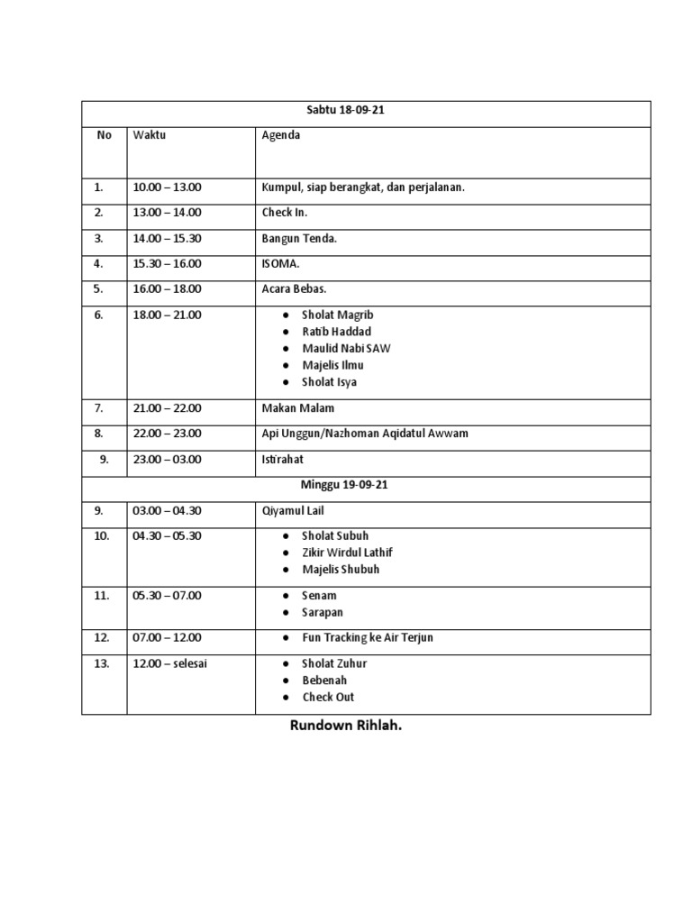 Rihlah Rundown | PDF