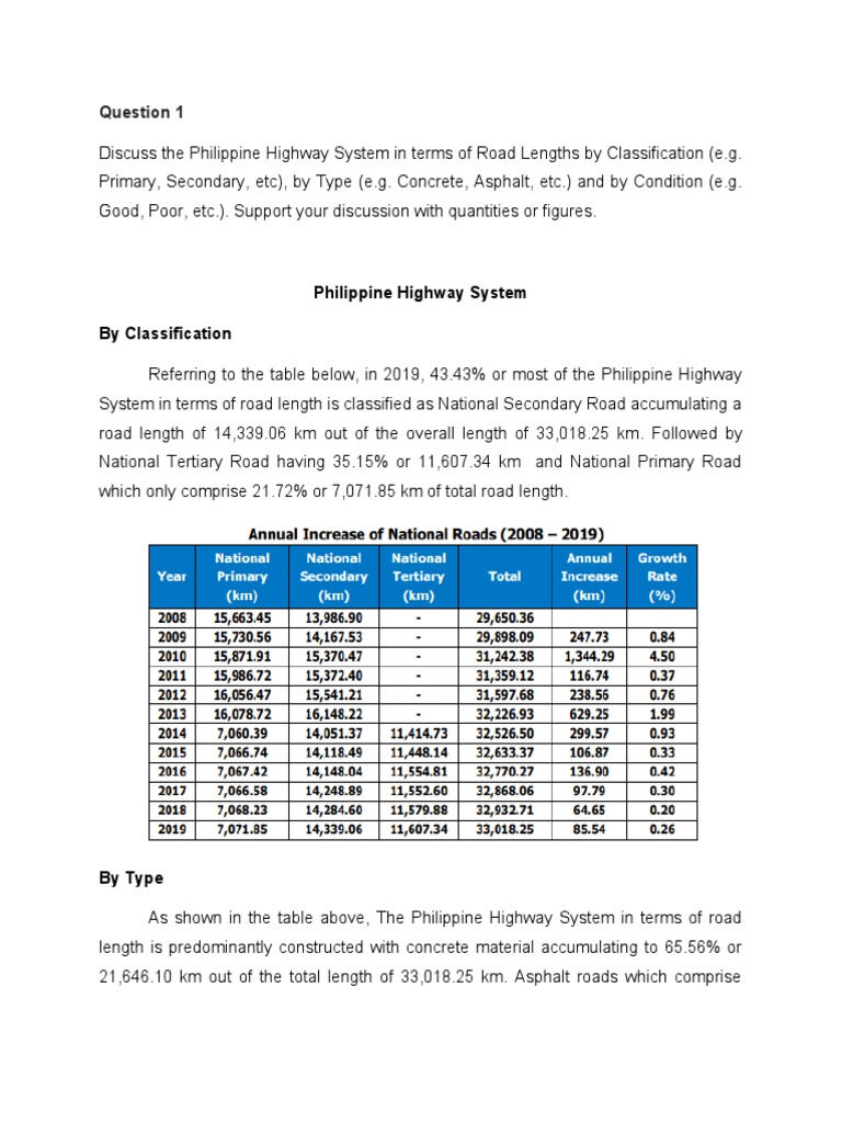 Philippine Highway System by Classification | PDF | Road | Road Surface