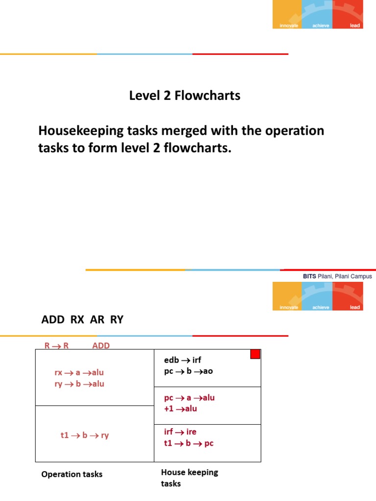 Level 2 Flowcharts Housekeeping Tasks Merged With The Operation Tasks ...