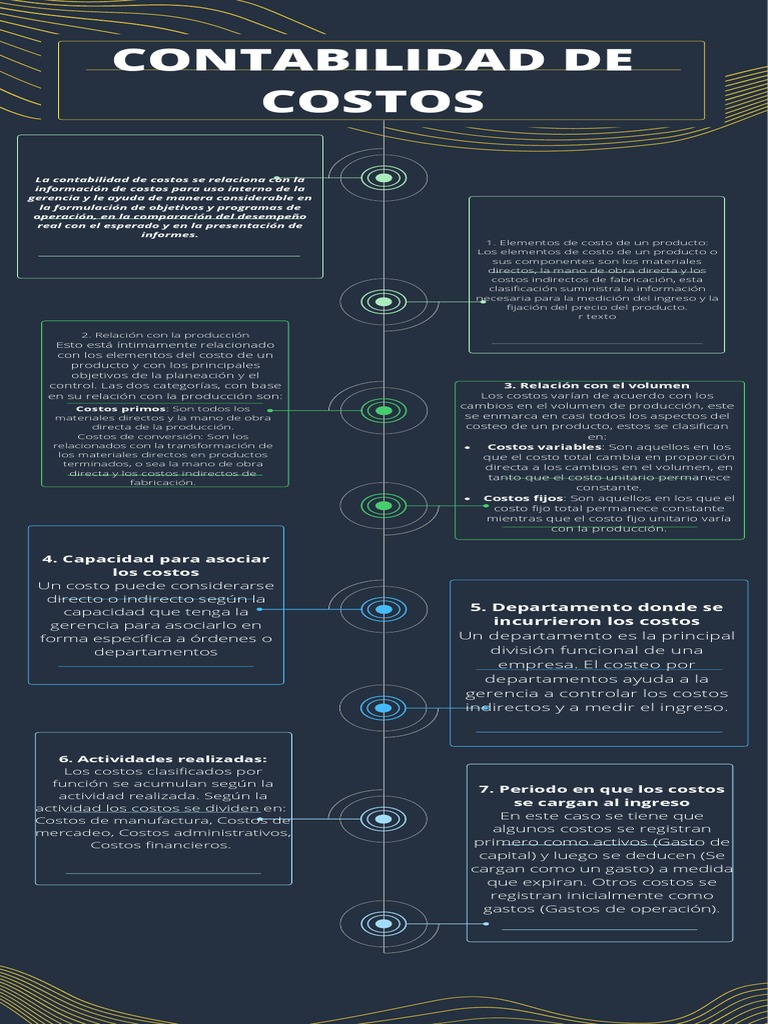Contabilidad de Costos 1 | PDF | Costo | Contabilidad de costos