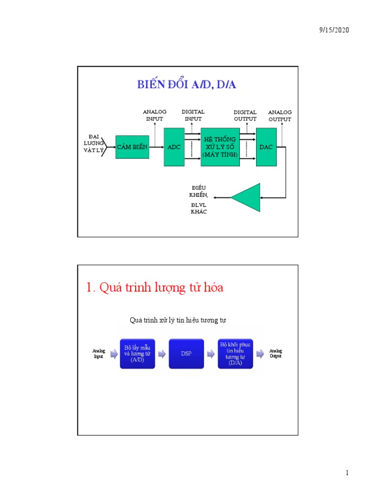 Adc & Dac | PDF