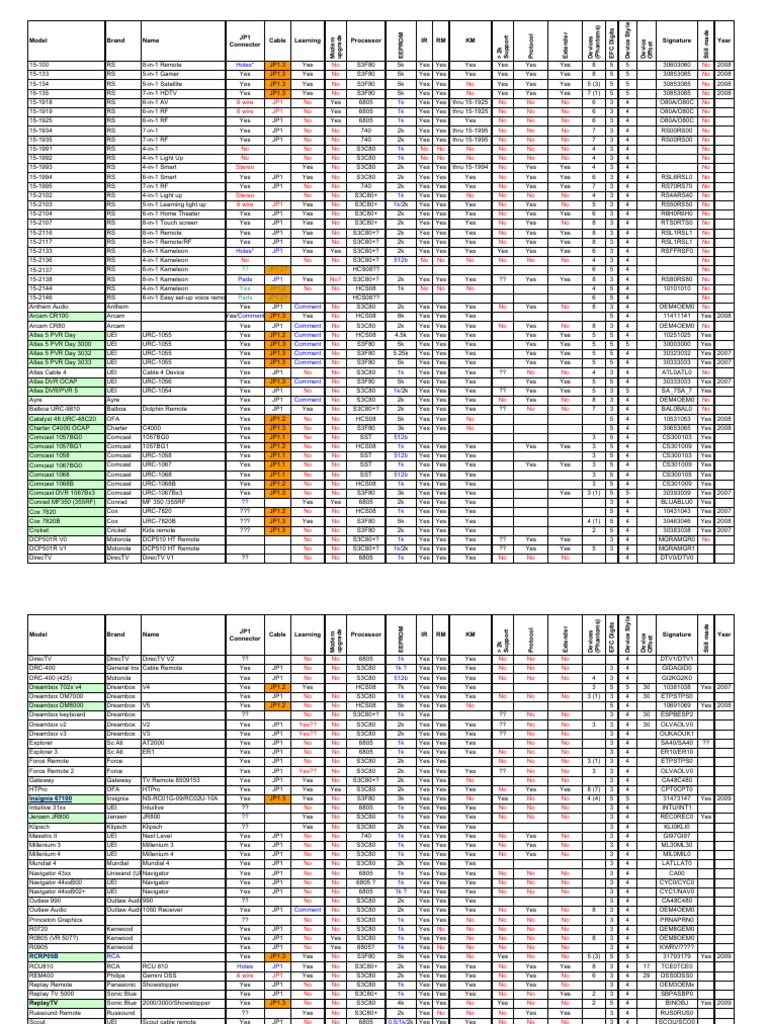 Holes : Model Brand Name Cable Learning Processor IR RM KM Signature ...