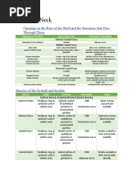Tenderness Grading PDF | PDF | Medical Specialties | Musculoskeletal System