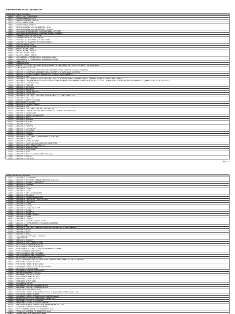 Activity Code and Activity Description List | Download Free PDF ...