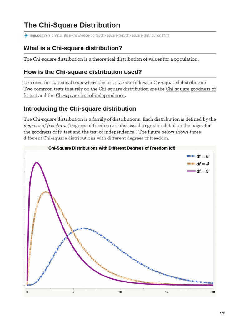 What is the Chi-square Distribution? Everything You Need to Know | PDF ...