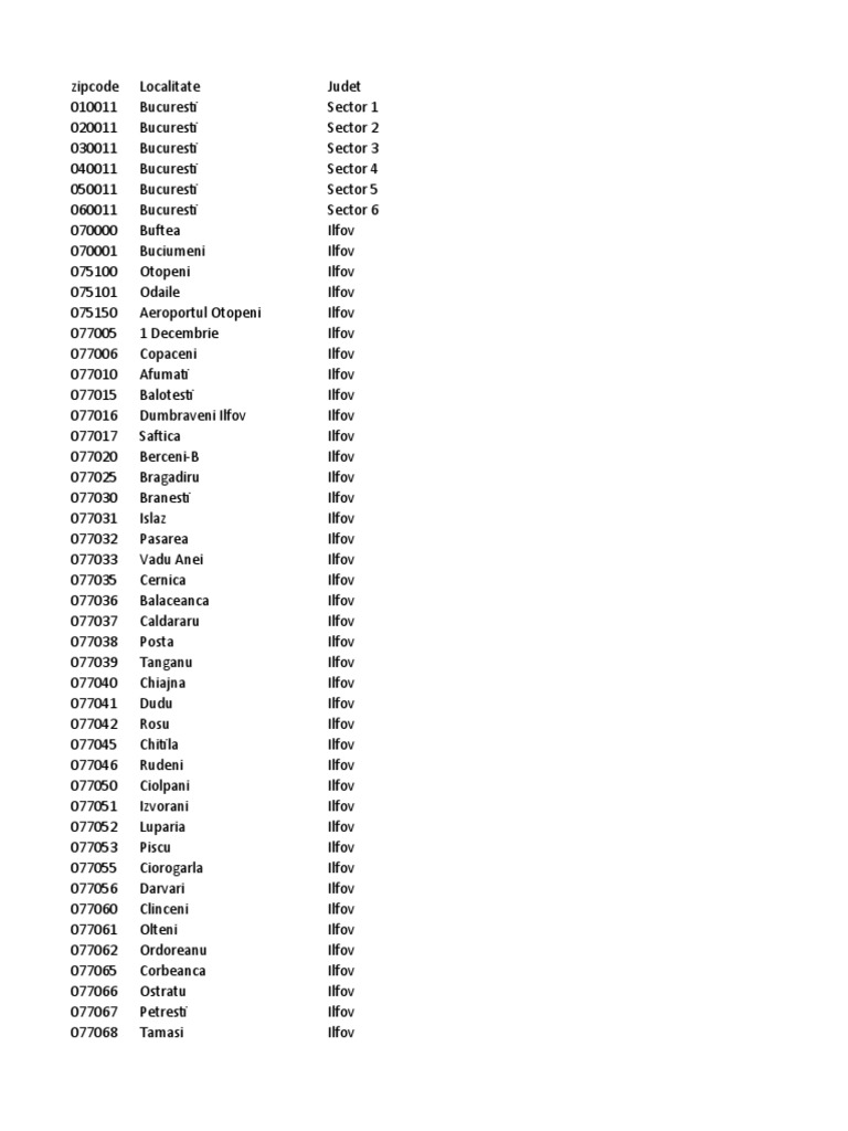 Nomenclator Localitati | PDF