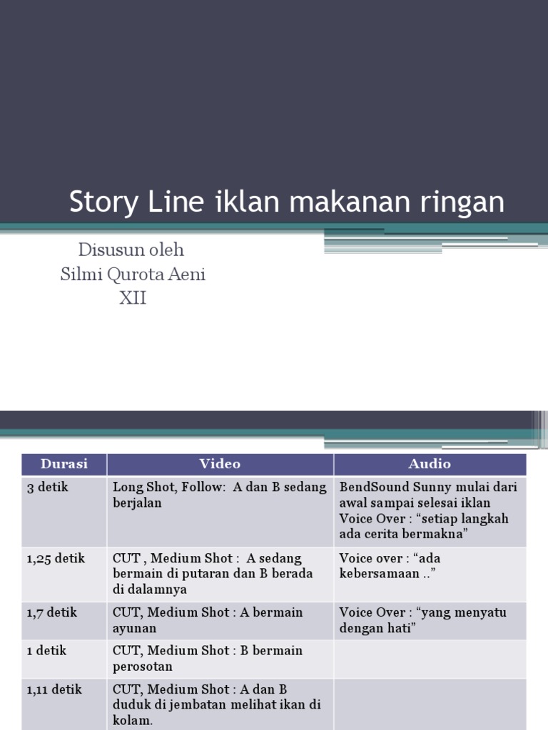 Storyline Iklan Wafer PEKA | PDF