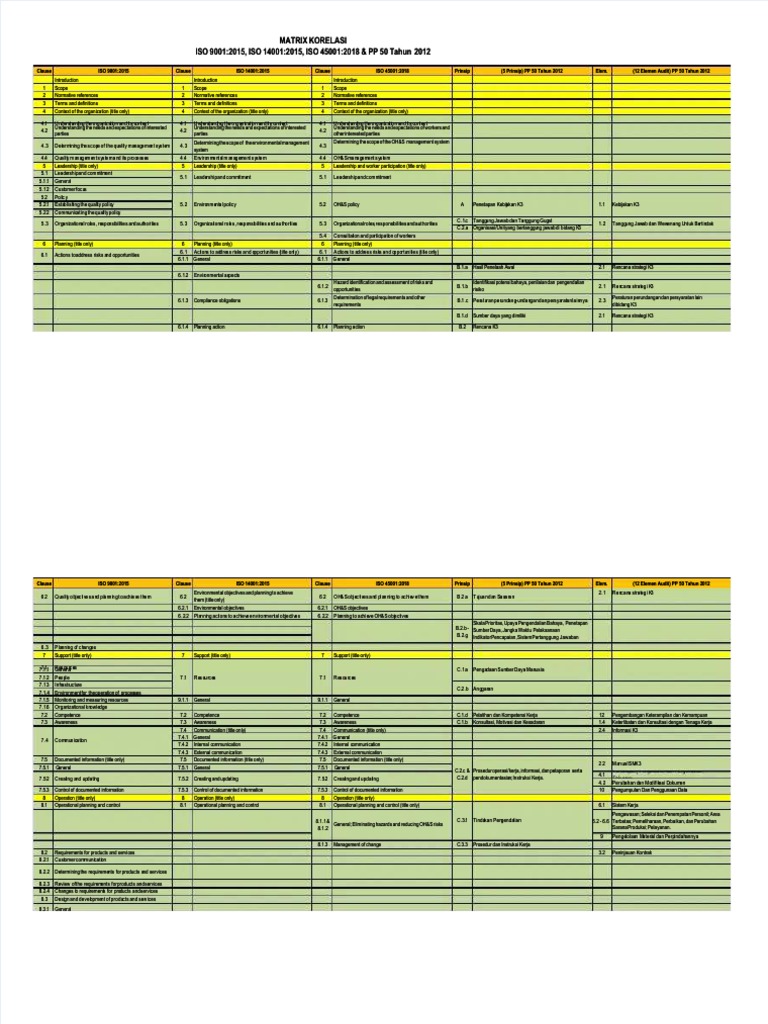PDF Matrix Korelasi Iso 90012015 Iso 140012015 Iso 450012018 Amp PP 50 DL | PDF