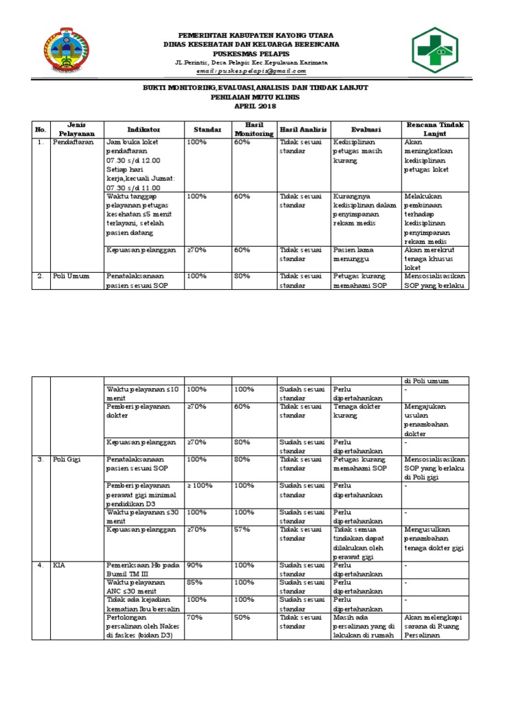 9.1.1.3 9.1.1.4 APRIL BUKTI MONITORING, Evaluasi Indikator Mutu Layanan Klinis | PDF