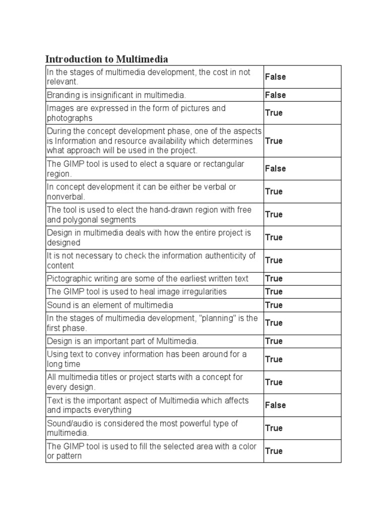 Introduction To Multimedia | PDF | Multimedia | Video