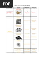 Belt Transect Method | PDF | Chi Squared Test | Correlation And Dependence