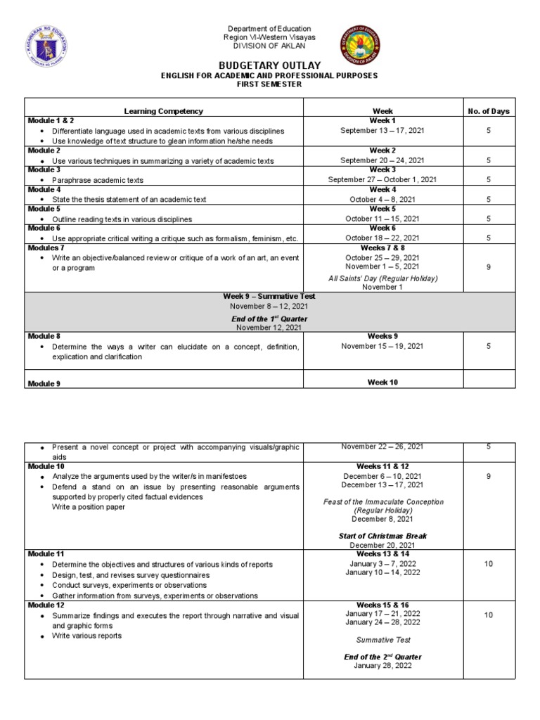 Budgetary Outlay and Learning Competency Schedule for the English for ...