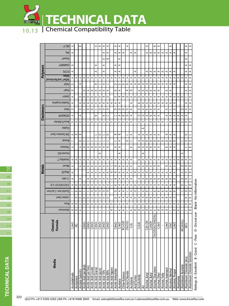 Chemical Compatibility Table | PDF | Chemical Elements | Carbon Compounds