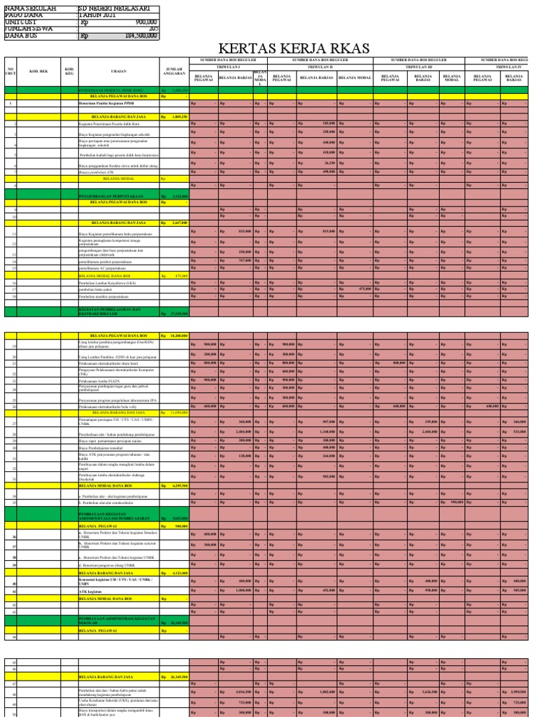 Manual Kertas Kerja RKAS 2020 | PDF