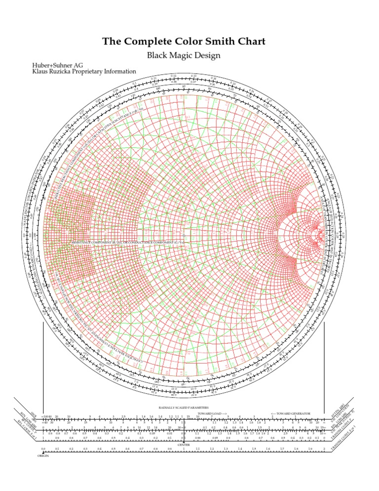 Complete Color Smith Chart Guide | PDF