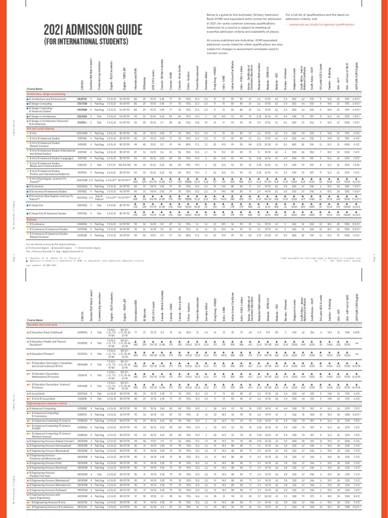 Understanding International Admission Requirements: A Guide to ...