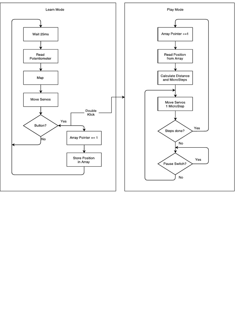 Micro Servo Robot Flowchart | PDF