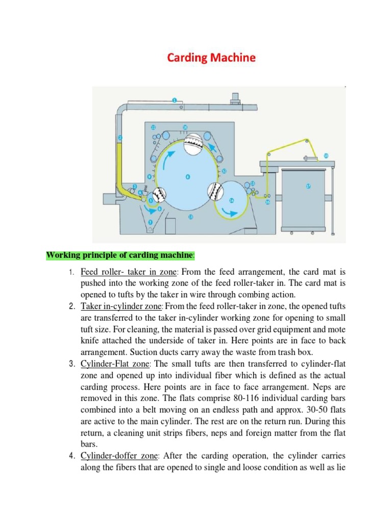 Working Principle of Carding Machine | PDF | Grinding (Abrasive Cutting ...