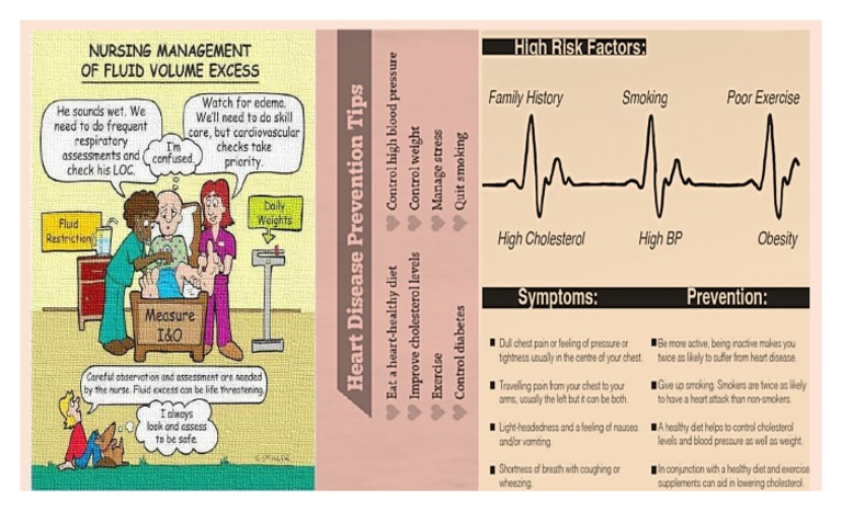 Nursing Management For Heart Failure: Weigh As Needed | PDF