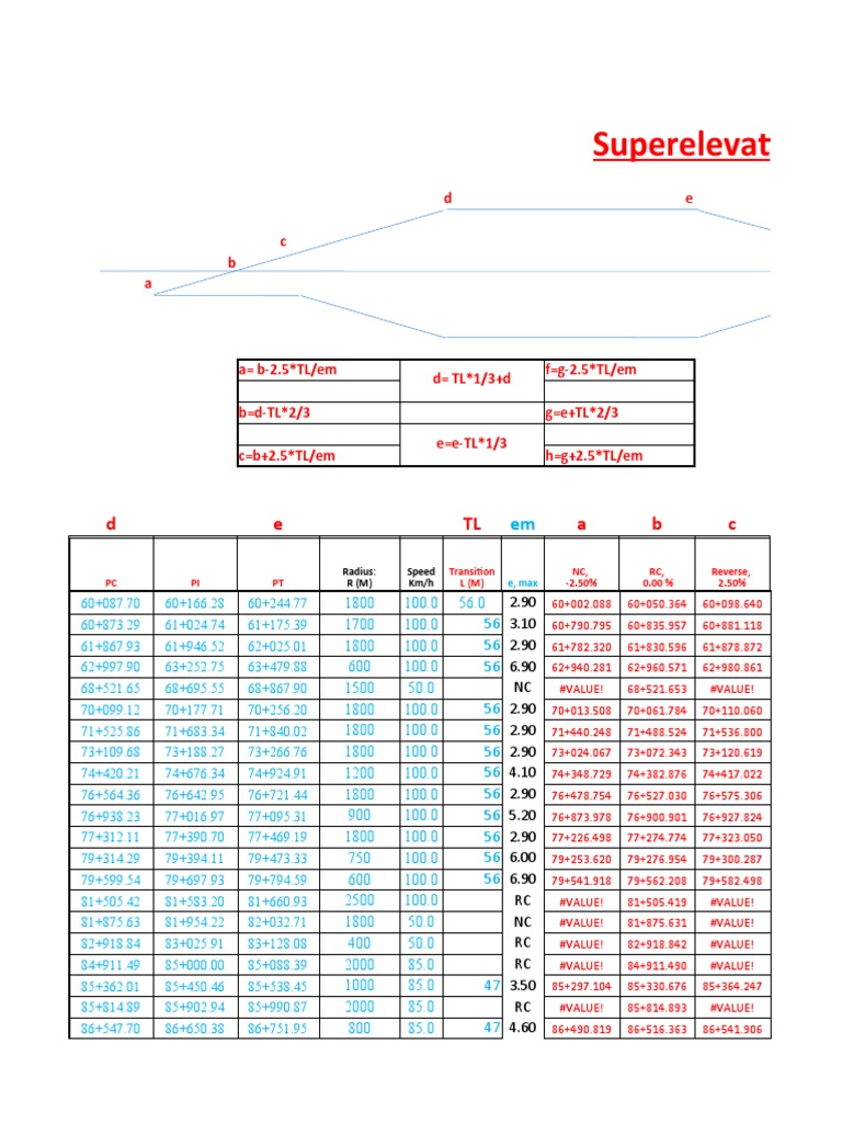 Superelevation: D e TL A B C | PDF | Rail Infrastructure | Rail Transport