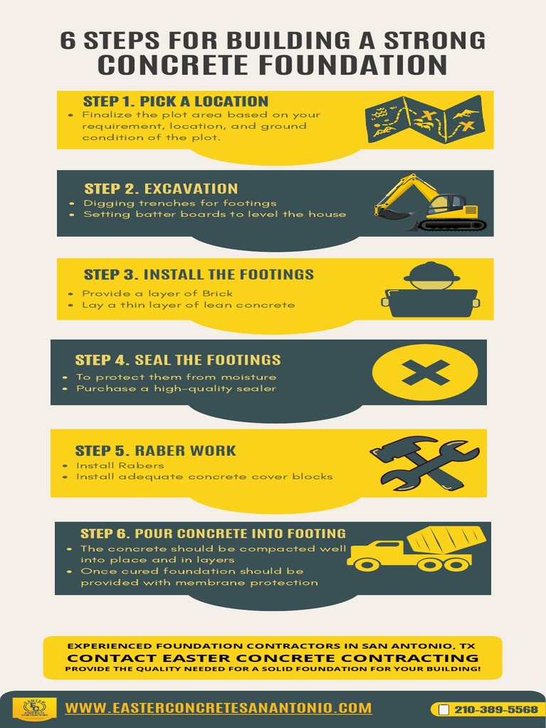 6 Steps For Building A Strong Concrete Foundation | PDF