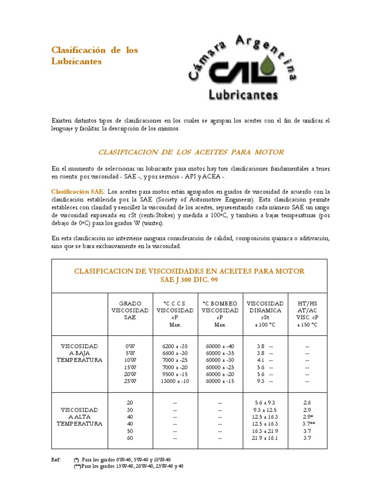 Clasificacion GRADO API Y SAE | PDF | Engranaje | Lubricante