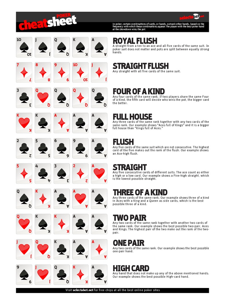 Poker Hand Cheat Sheet | PDF | Poker | Consumer Goods