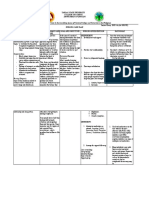 PTSD Nursing Care Plan and Interventions | PDF | Psychological Trauma ...