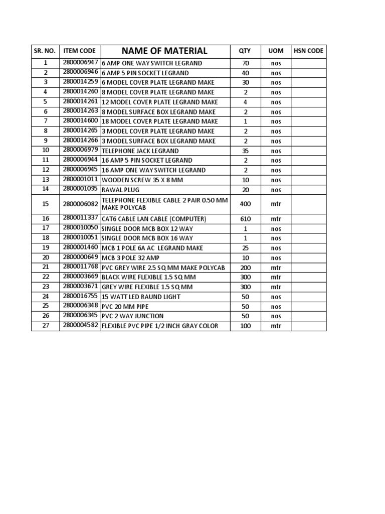Name of Material: Sr. No. Item Code QTY UOM HSN Code | PDF | Technology ...