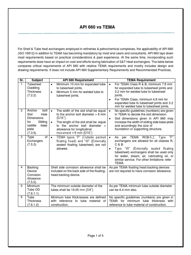 Shell and Tube Heat Exchangers (API 660 vsTEMA) | PDF | Pipe (Fluid ...