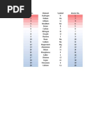 First 20 Elements Atomic Structure | PDF