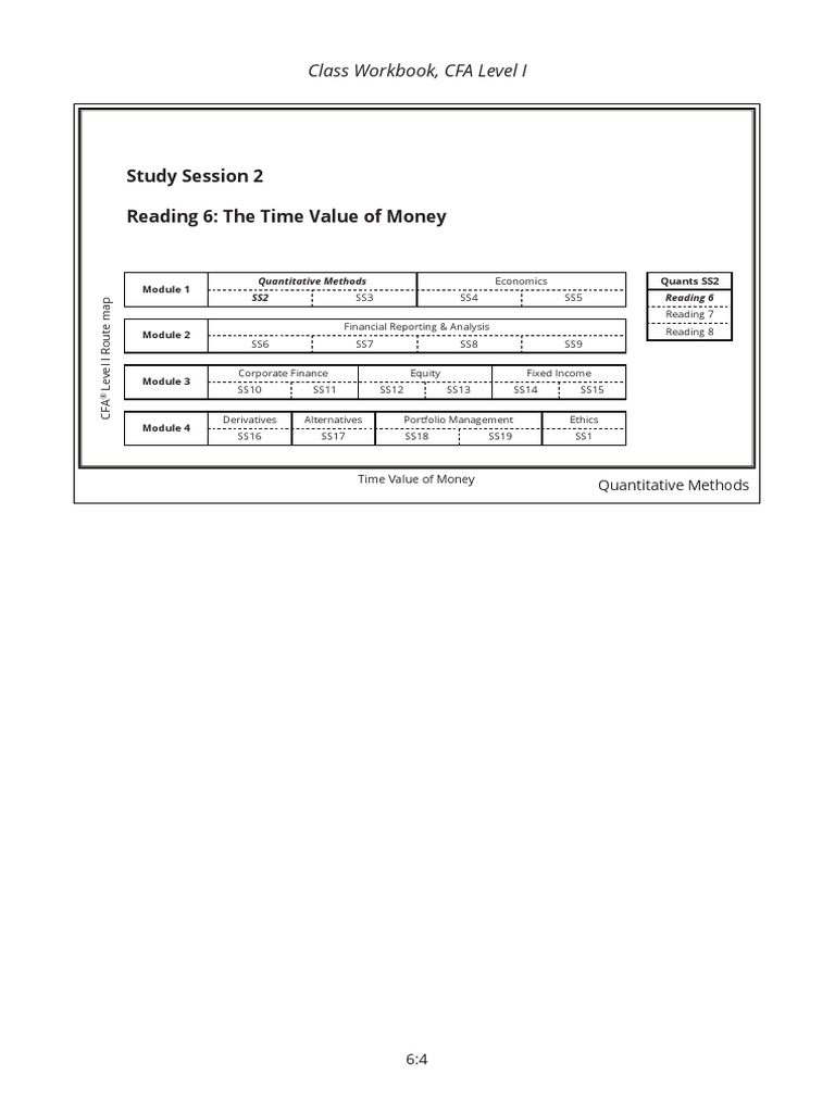 CFA L1 Quartic Quants Time Value of Money Notes | PDF | Time Value Of ...