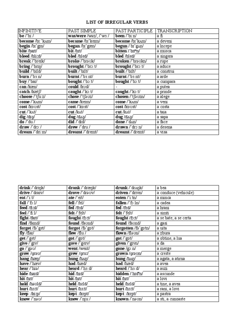 Irregular Verbs List with Romanian Translations | PDF | Language ...
