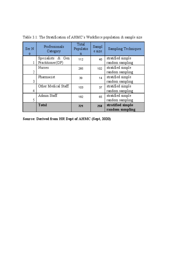 Table 3.docx Total Population & Sample Size | PDF