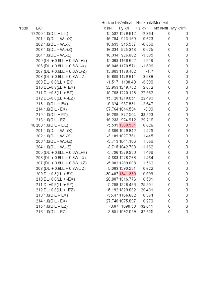 Sloped Footing and Pedestal Design Calculations | PDF | Classical ...