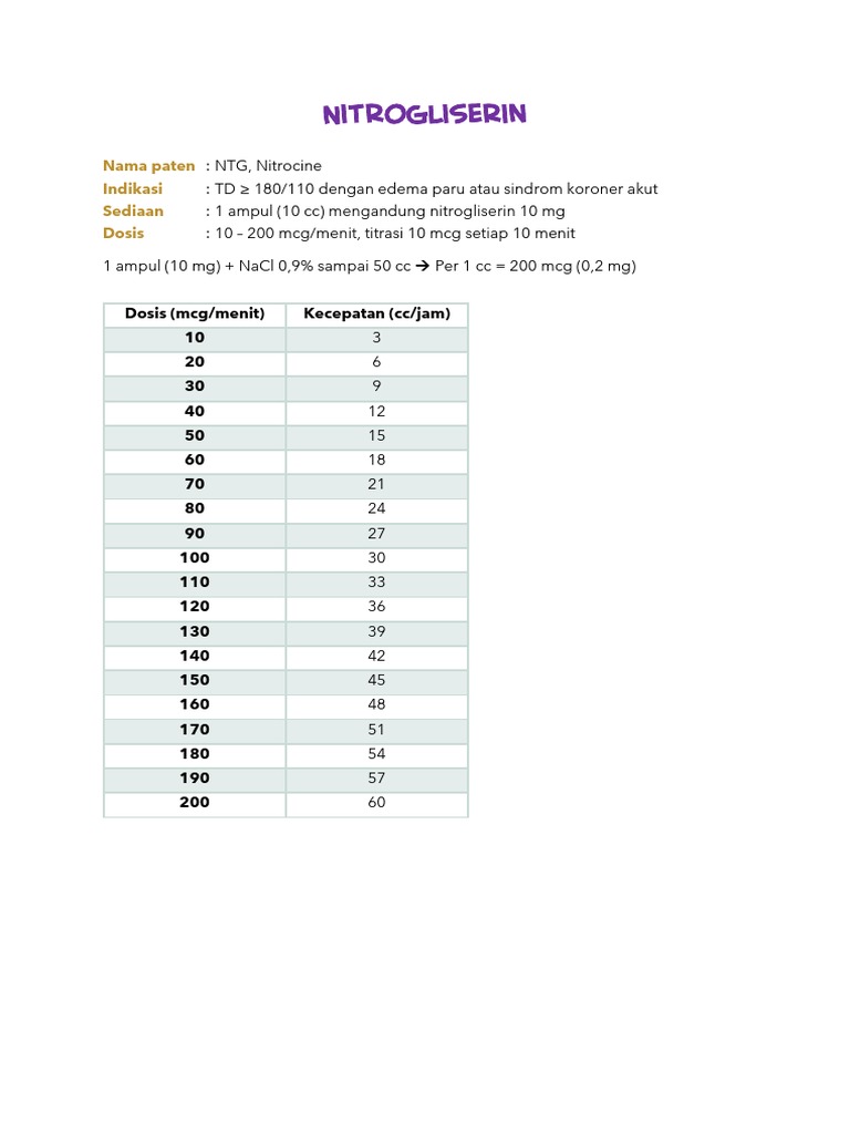 Nitrogliserin | PDF
