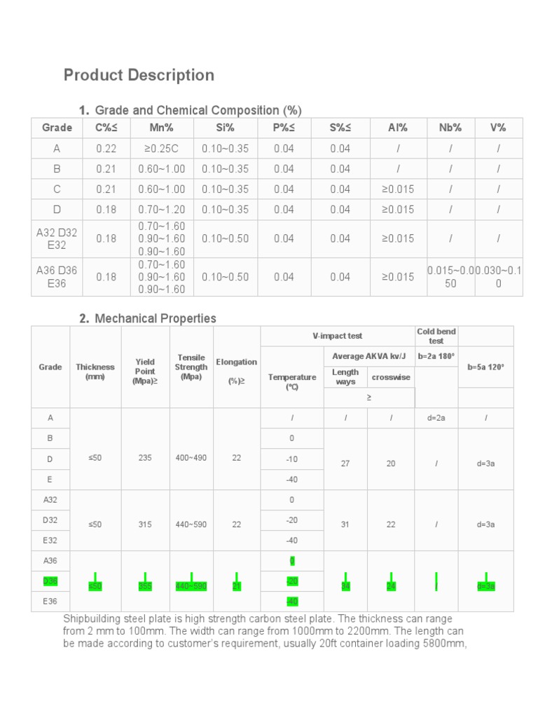 Product Description: 1. Grade and Chemical Composition (%) | PDF ...