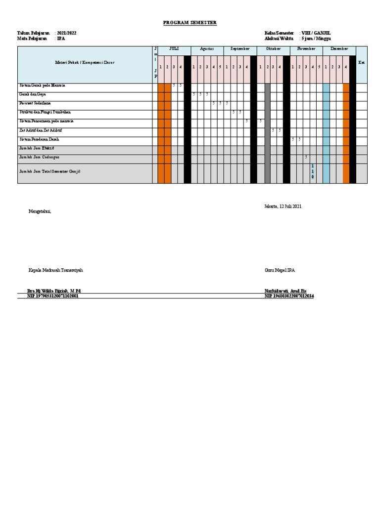 Promes Ipa Kelas 8 k13 | PDF
