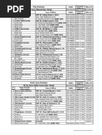 Pakistan Mobile Number Directory | PDF | Pakistan