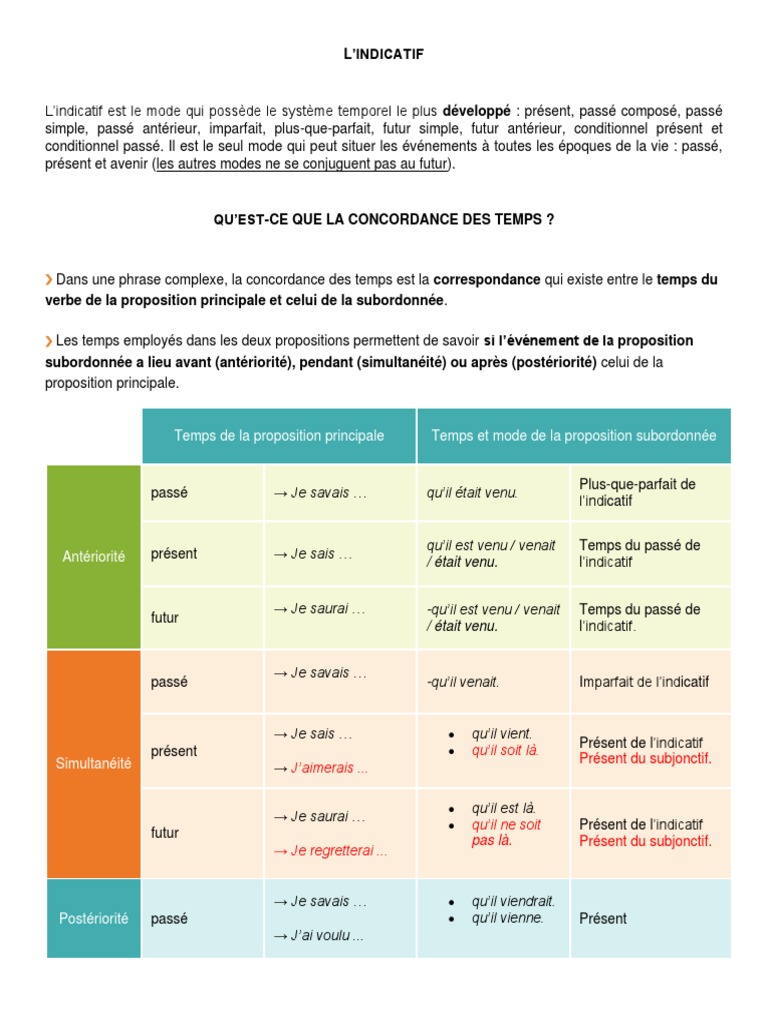 La Concordance Des Temps | PDF | Temps (grammaire) | Linguistique