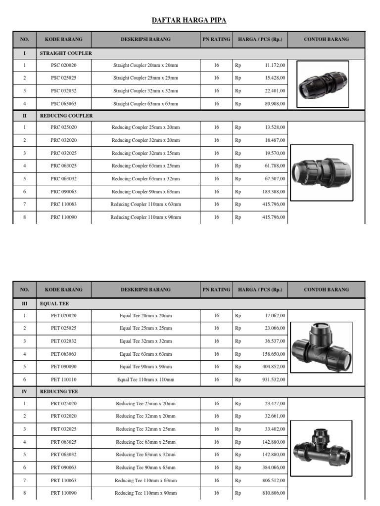 Daftar Harga Pipa: NO. Kode Barang Deskripsi Barang PN Rating Harga ...