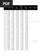 Texas Metropolitan Statistical Areas List | PDF | Dallas–Fort Worth ...