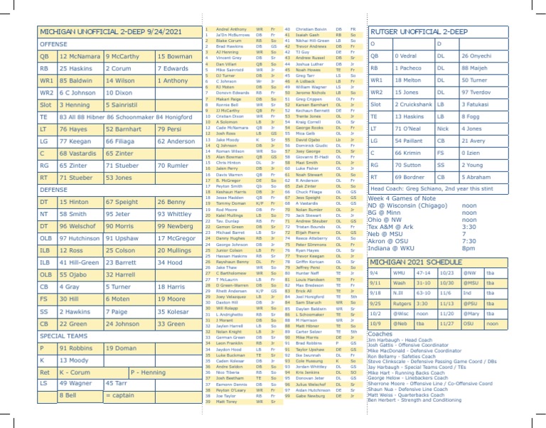 2021 Rutgers Miniprogram | PDF | Sports | Teams