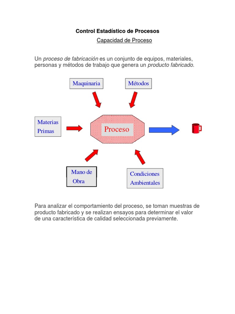 CPK Explicacion | PDF
