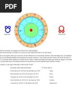 Significado del Tikún en Astrología Kabbalística | PDF | Amor | Horóscopo