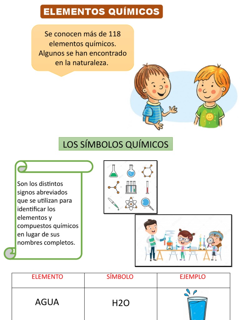 Los Simbolos Quimicos | PDF