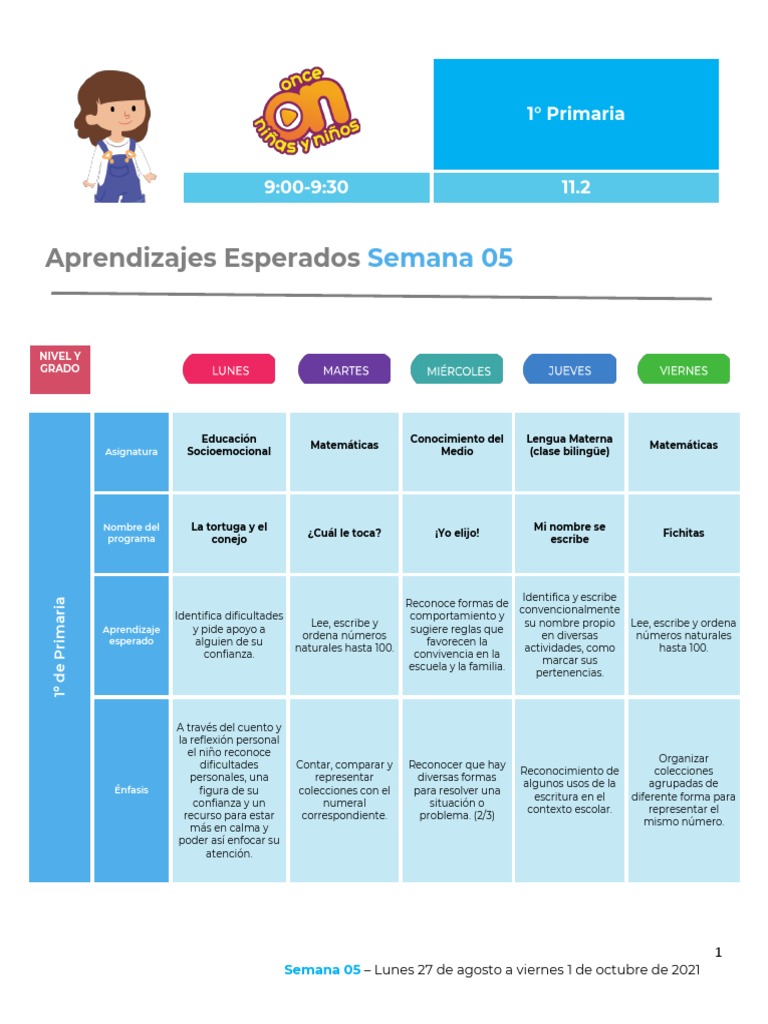Aprende en Casa Primaria SEMANA 05 | PDF | Educación primaria | Aprendizaje